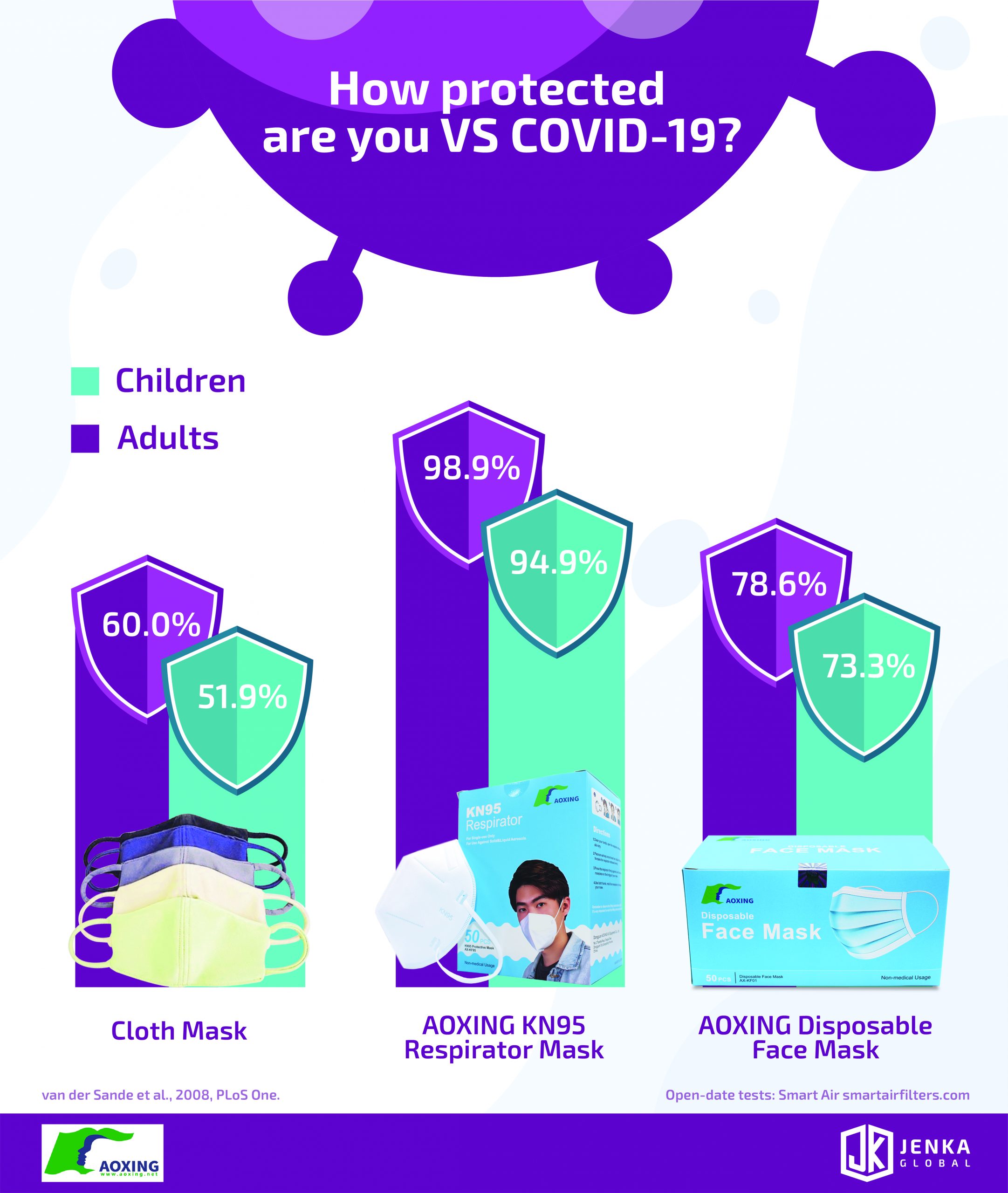 How to choose a good quality face mask? - Mommy Levy