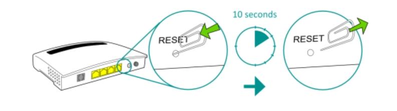 How to Reset Your Router to Restore Gateway Settings - Mommy Levy